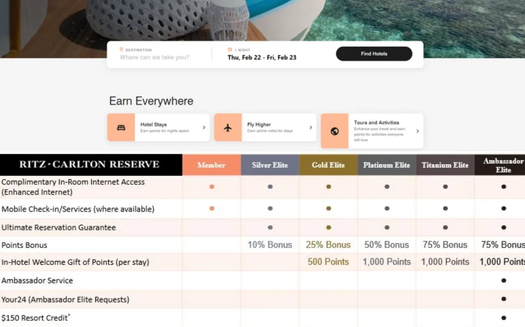 11 Winning Loyalty Program Examples for 2025